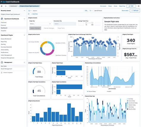 Send Aws Cloudwatch Metrics To Opensearch Cluster By Nathan Aws Tip