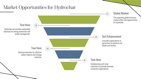 Hydrothermal Carbonization Innovative Biomass Conversion Ppt Slides St
