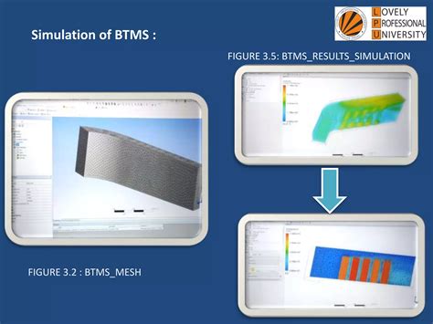 Basics Of Electric Vehicle Simulations Using Ansys Pptx
