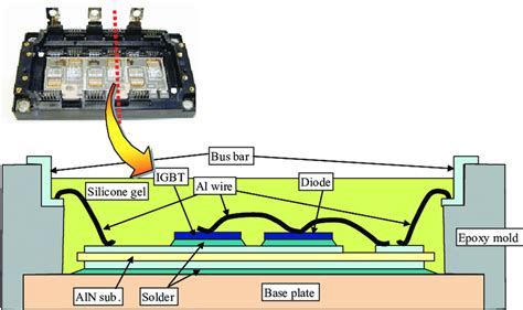 Schematic View Of Cross Section Of A Power Module Download