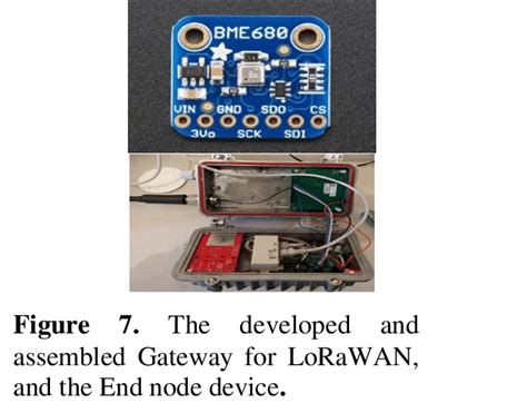 The Developed System With Lorawan Download Scientific Diagram