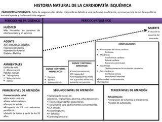 Cardiopatia Isquemica Pptx