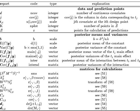 Notation Correspondence For Calculations Of Posterior Means And