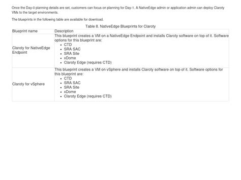 Day 1 Provisioning The Infrastructure Using Nativeedge Blueprint For Claroty Dell Nativeedge