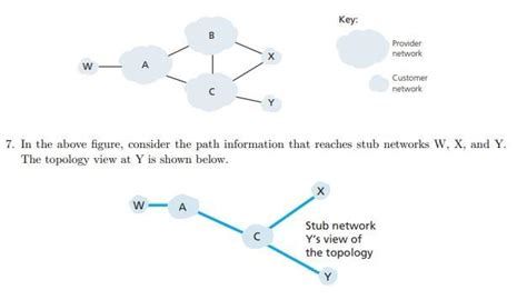 Solved Suppose That There Is Another Stub Network V That