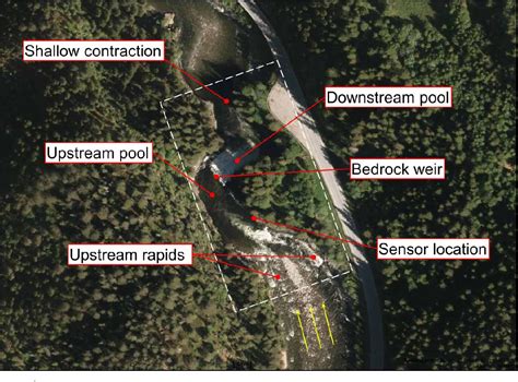 Figure 1 From Hydraulic Scale Modelling Of The Rating Curve For A