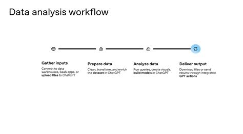Data Analysis Resource Openai Academy