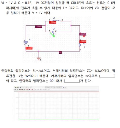 Rlc 회로 임피던스 지식in