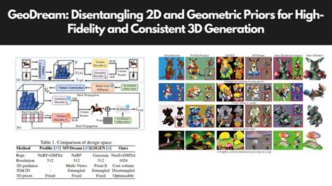 3dgeneration Airesearch Geodream Diffusionmodels Opencv University