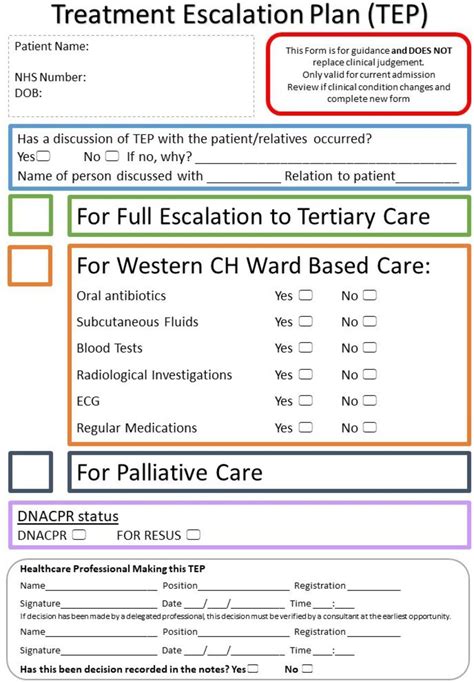 Implementation Of Treatment Escalation Plans In An Old Age Psychiatry