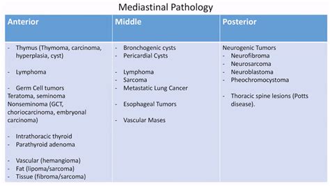 Differential Diagnosis