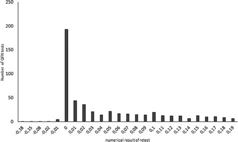 A Borderline Range For Quantiferon Gold In Tube Results Pmc