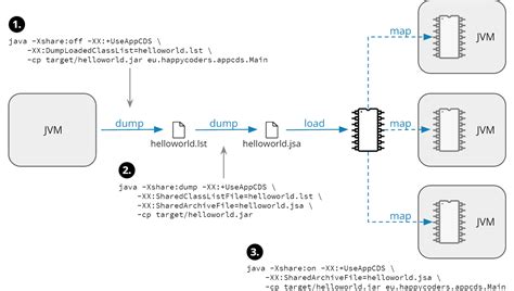 Java 10 Features With Examples