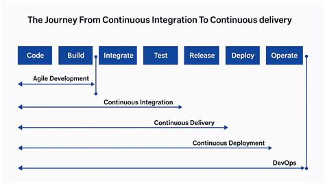 Why Do We Need Devops Dtech Cloud