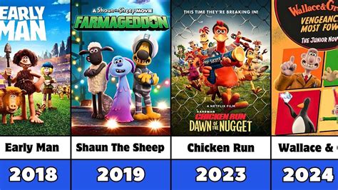 All Aardman Animated Movies 2000 2026 Youtube