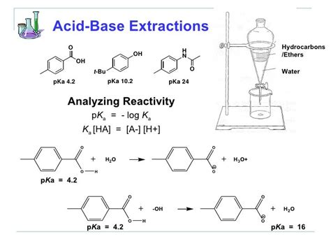 Acid Base Extraction Reaction Sodium Bicarbonate Reaction Trlp