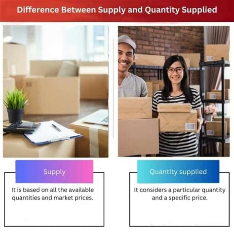 Supply Vs Quantity Supplied Difference And Comparison