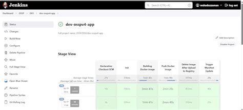 Be Your Devops Engineer For Docker Jenkins Kubernetes Argocd And Cicd By Wahid08034 Fiverr