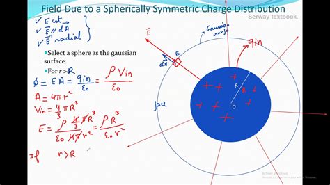 24 5 Field Due To A Spherically Symmetric Charge Distribution Gausss Law Youtube