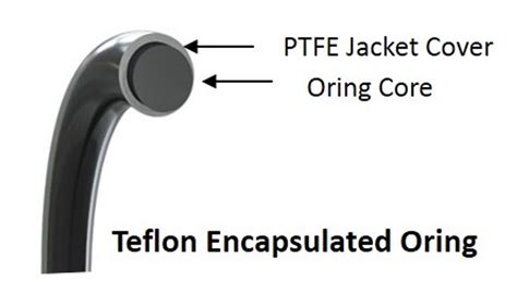 As568 Series O Ring 010 Teflon Encapsulated Viton Fep Jacketed