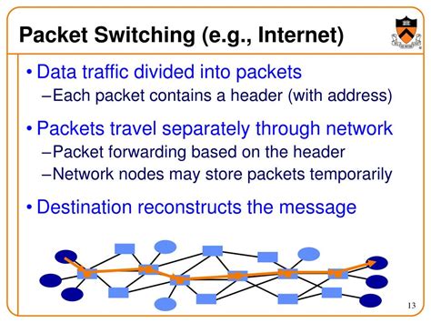 Ppt Ip Packet Switching Powerpoint Presentation Free Download Id 4632670