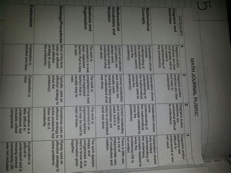 Rubric Math Journal 4th Grade Math Math