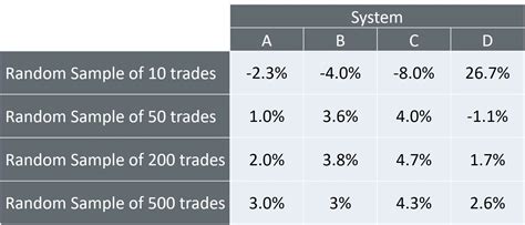 Insufficient Data Enlightened Stock Trading