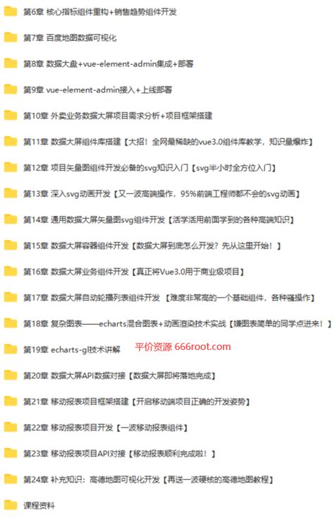 数据可视化，打造前端差异化竞争力 666资源站