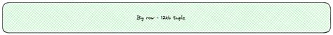Postgres Toast The Greatest Thing Since Sliced Crunchy Data Blog