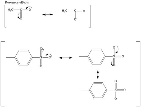 Nucleophilicity Table