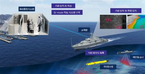 王世威 韩华系统公司开发集成人工智能和大数据技术的水雷探测系统腾讯新闻
