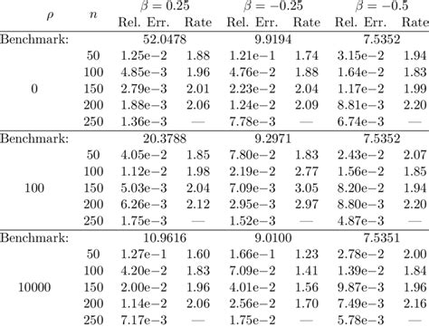 Pricing The Step Options Under The Cev Model Via Ctmc With Piecewise