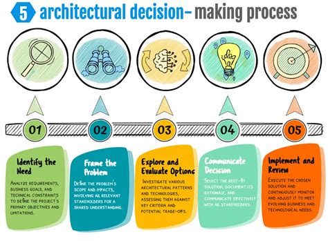 evaluating software architectures a deep dive into modern software