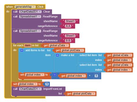 Plotting Data In App Inventor From Google Sheets MIT App Inventor Help MIT App Inventor