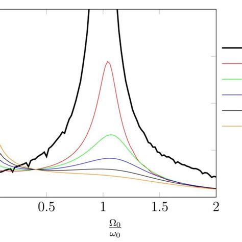 The Maxwell Model For Viscoelasticity Download Scientific Diagram