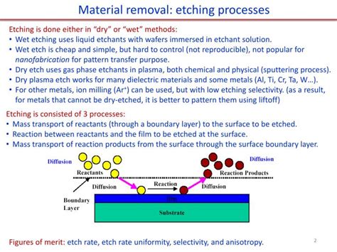 Ppt Chapter 10 Etching Powerpoint Presentation Id1945566