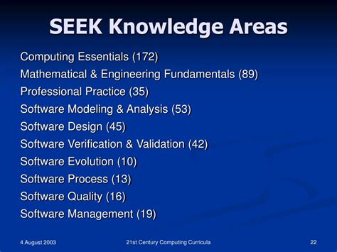 Ppt 21st Century Computing Curricula Powerpoint Presentation Free