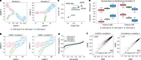 Simulated Multimodal Data⁸ A Umap Of Original Spaces Coloured By Cell