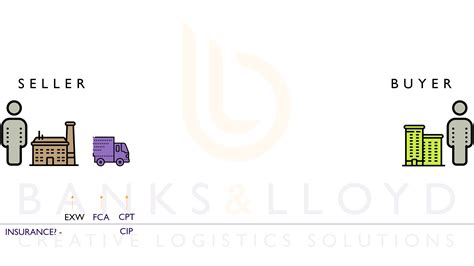Visual Cpt Cip Banks And Lloyd Shipping Ltd Uk Freight Forwarders Shipping And Logistics