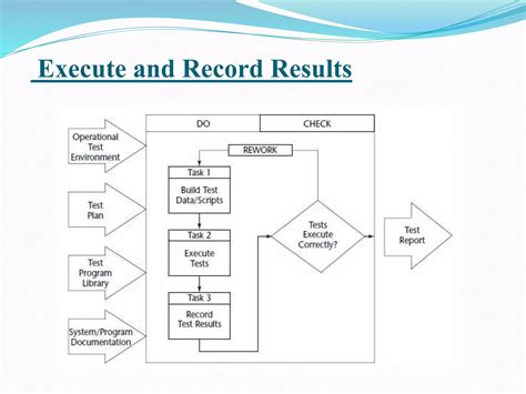 Mobile Application Testing Process Pptx Operating Systems