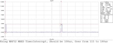 Arduino Nano Ble Timer Interrupt In Us Nano BLE Arduino Forum