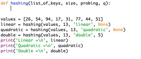 Solved A Hashtable Has Been Created And Is Using The
