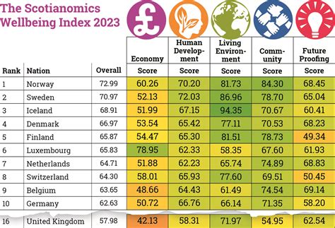 The Wellbeing Economic Approach Is The Path To Independence Believe