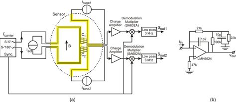 A Schematic Diagram Of The Actuation And Readout Electronics B