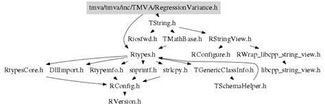 Tmvaregressionvariance