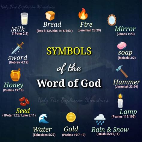 Symbols Of The Word Of God