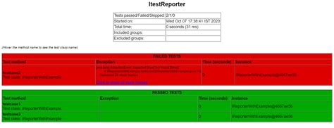 All About TestNG Listeners In Selenium BrowserStack