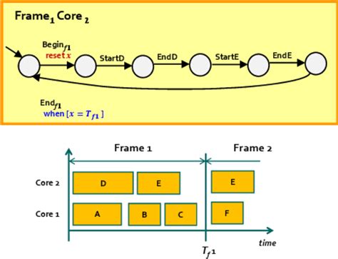 Process Translated In Bip Download Scientific Diagram