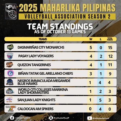 Volleyball ‼‼ 2025 Maharlika Pilipinas Volleyball Association Mpva