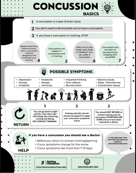Fighting Foundation And Ringside Doctors Team Up To Create Concussion And Cte Posters For Gyms